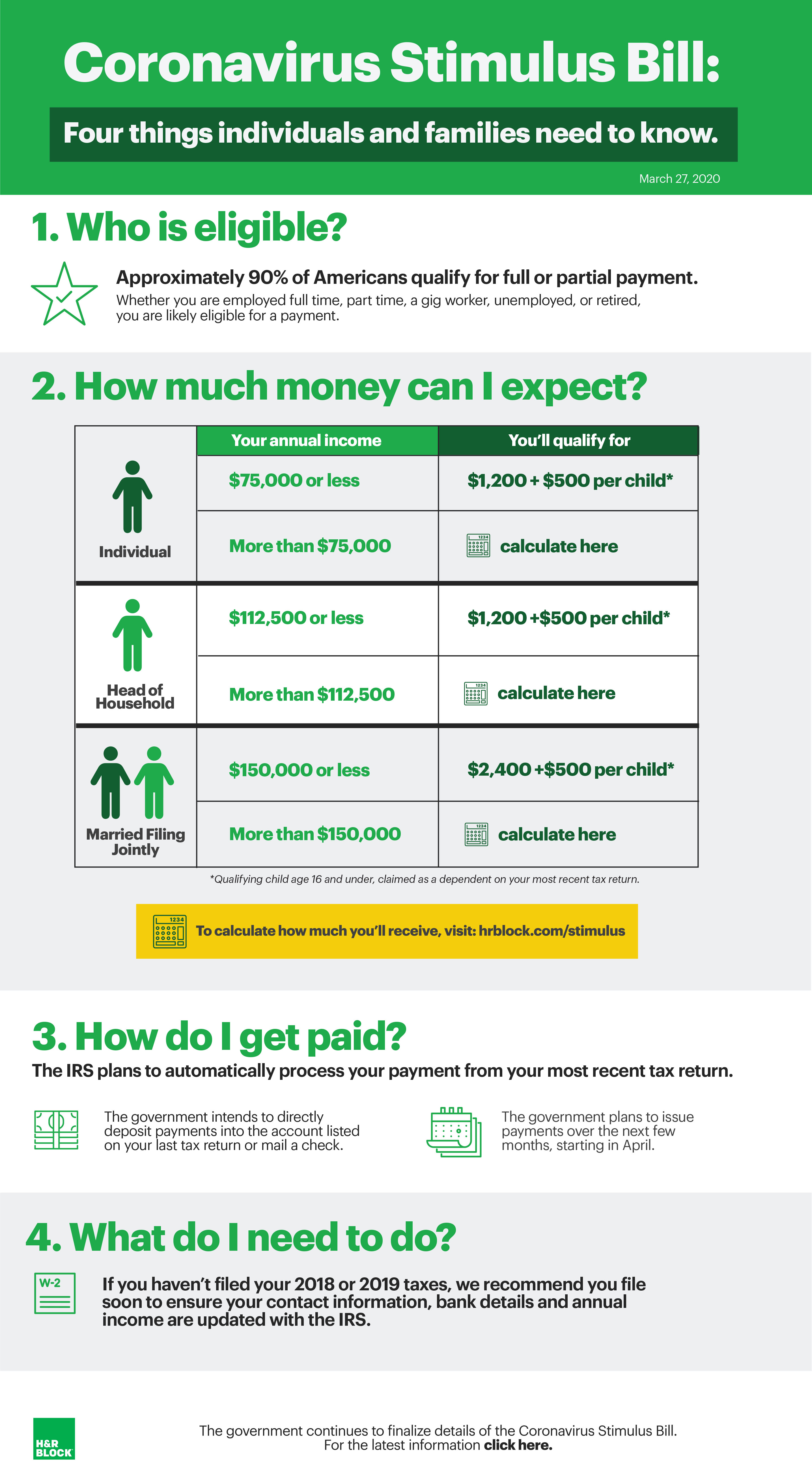 Coronavirus Stimulus Check Infographic | H&R Block